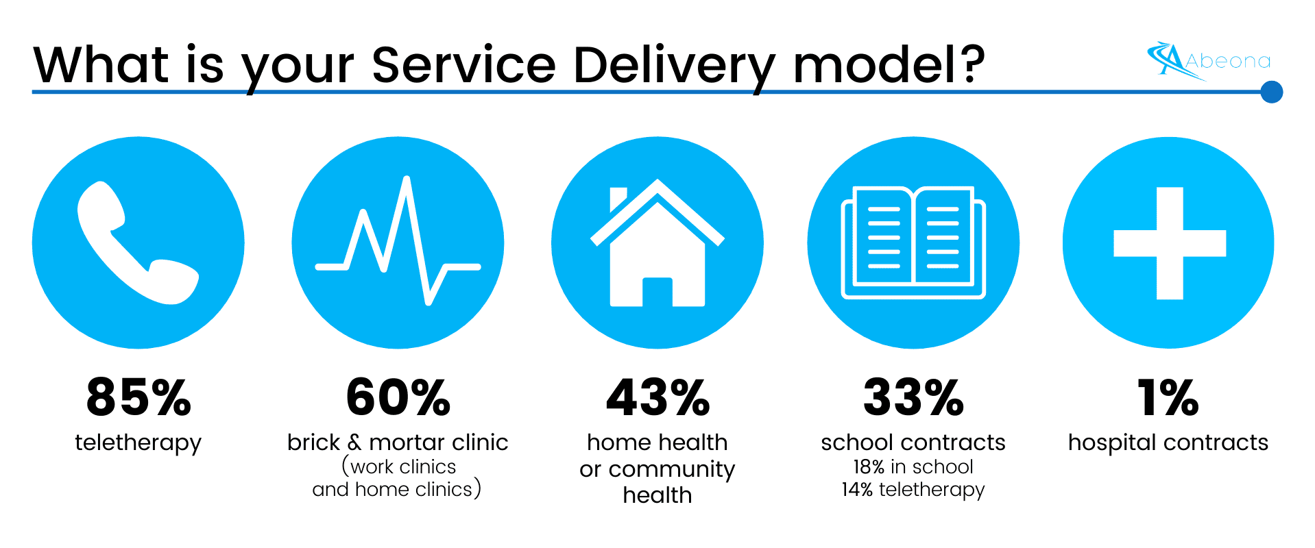 What You Need to Know About Finding Clients and Marketing Your Speech ...